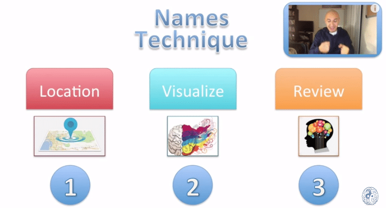 How_to_remember_everything | An Empowered Mind