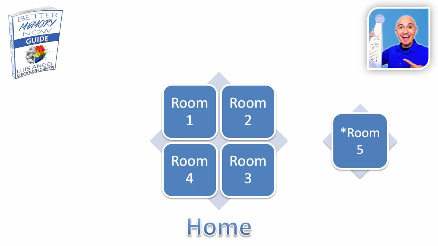 How to Memorize the Periodic Table of Elements the Easy Way